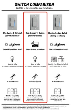 Inovelli Red Series Z-Wave Smart Switch and Dimmer (VZW31-SN ...