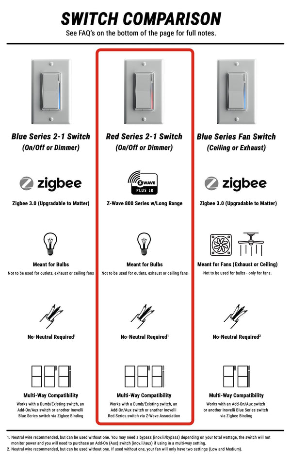 Inovelli Red Series Z-Wave Smart Switch and Dimmer (VZW31-SN ...