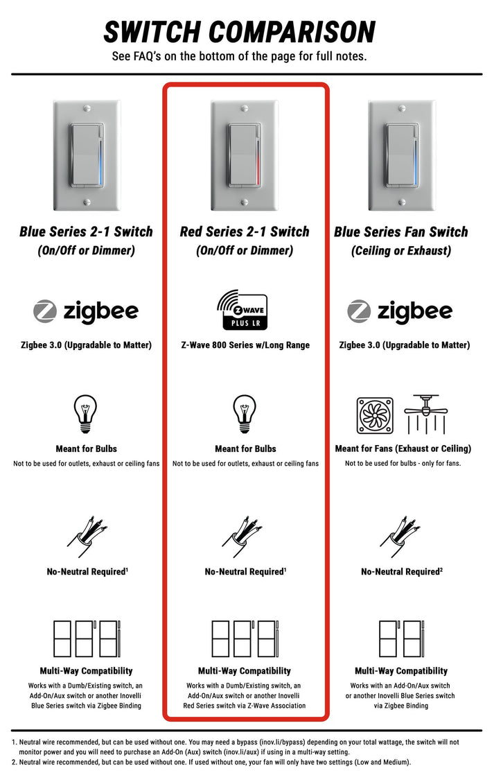Inovelli Red Series Z-Wave Smart Switch and Dimmer (VZW31-SN ...