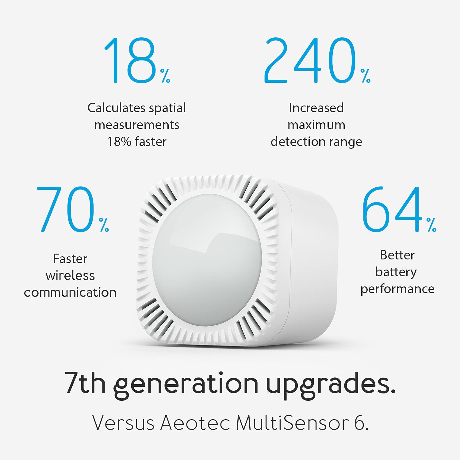 Aeotec MultiSensor 7; Z-Wave Plus 6-in-1 sensor (ZWA024) – ZWaveProducts